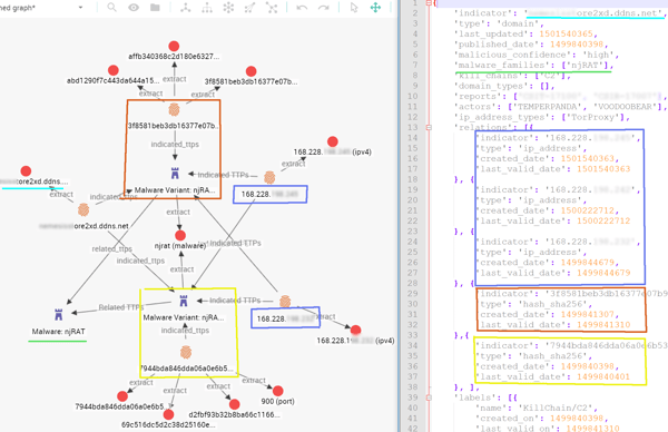 Source crafting: Setting standards in cyber threat intelligence